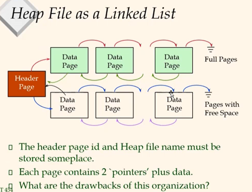 [CMPT 454] Week 2_1 - Concept of Indexing